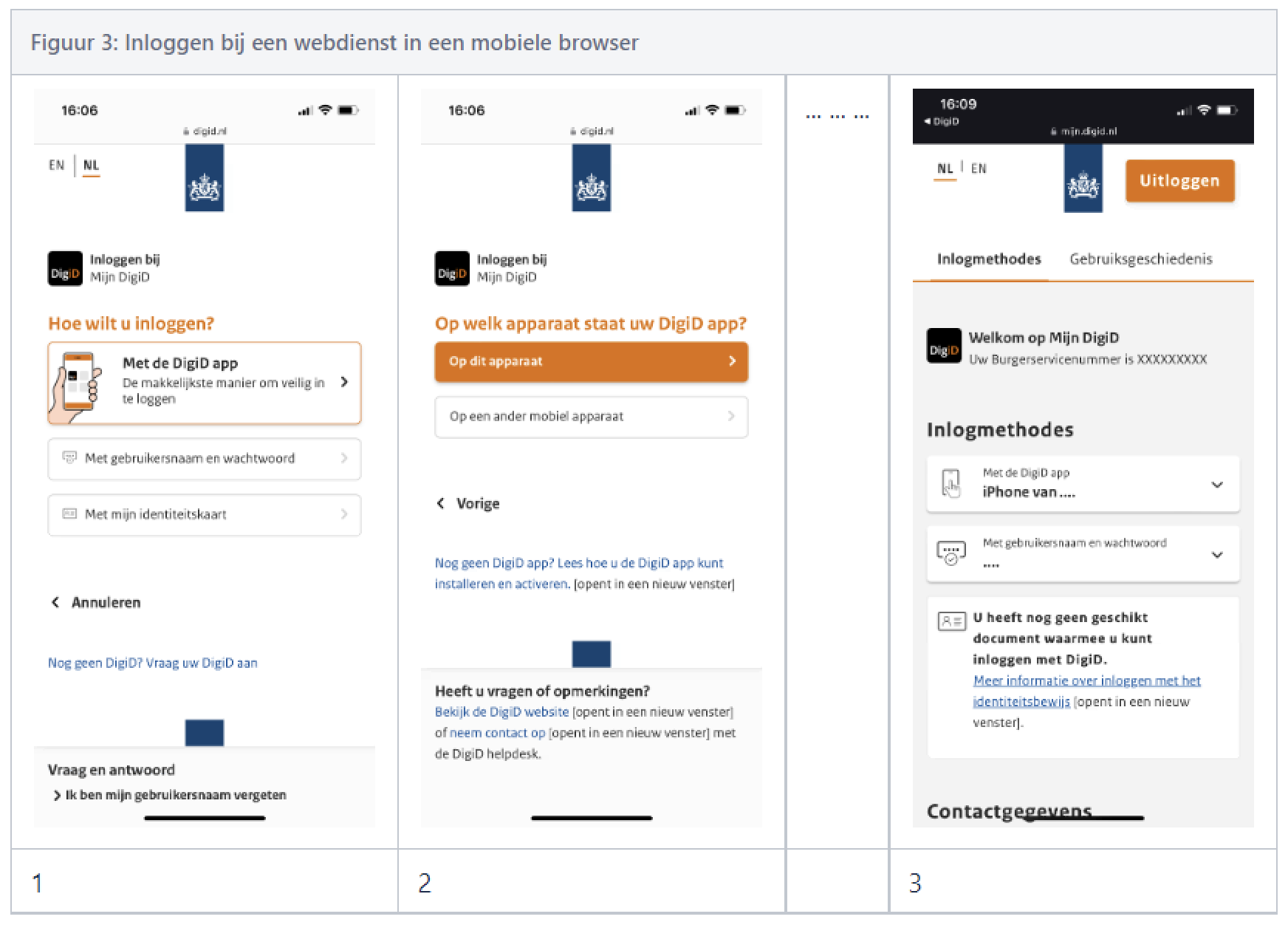 Functionele beschrijving DigiD app | Logius